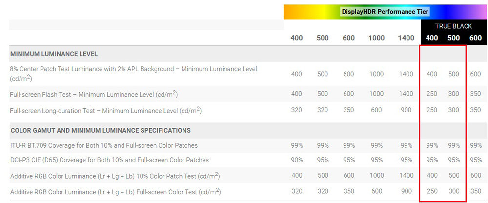 MSI Announce Two QD-OLED Monitors with a Massive 500Hz Refresh Rate ...