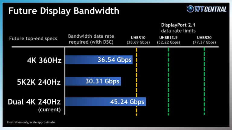 Why Haven't We Got the 45" Ultrawide 5K2K OLED Panels with 240Hz ...
