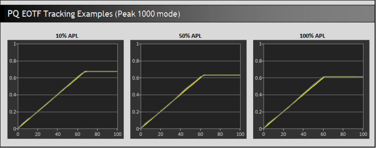 [Updated] Exploring MSI's Firmware Update for the Peak 1000 HDR Mode ...
