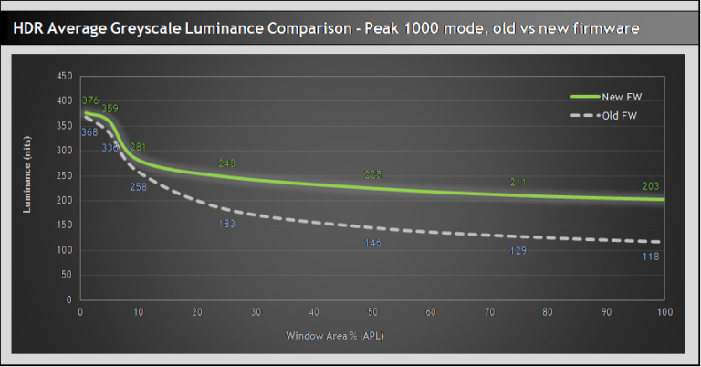 [Updated] Exploring MSI's Firmware Update for the Peak 1000 HDR Mode for Many of Their QD-OLED ...