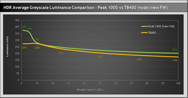 [updated] Exploring Msis Firmware Update For The Peak 1000 Hdr Mode