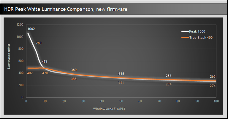 [Updated] Exploring MSI's Firmware Update for the Peak 1000 HDR Mode for Many of Their QD-OLED ...