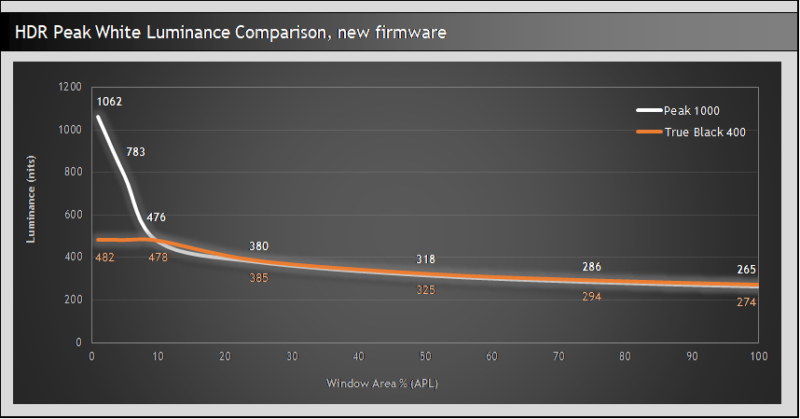 [updated] Exploring Msis Firmware Update For The Peak 1000 Hdr Mode
