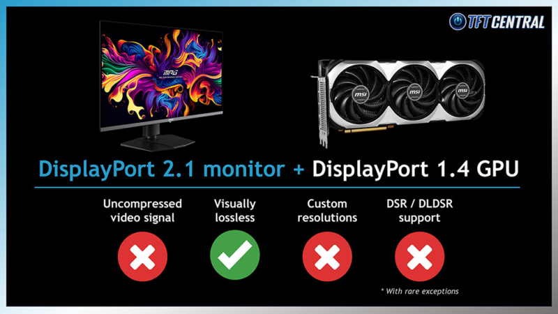 Loads of DisplayPort 2 1 Testing and Updates - TFTCentral