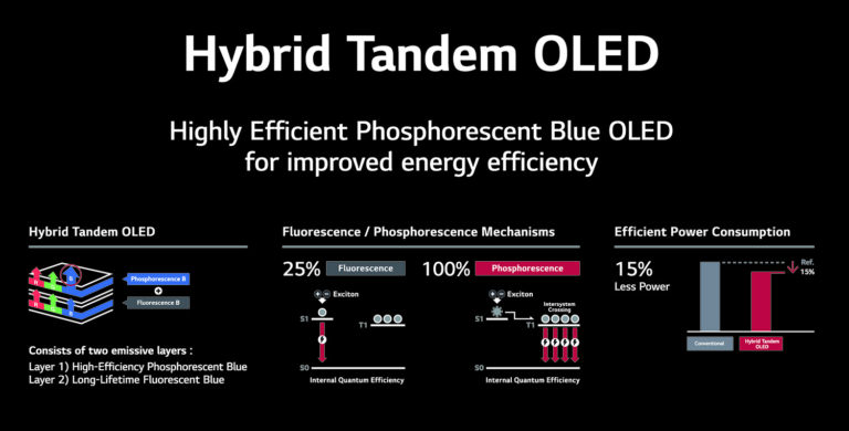 LG.Display Announce the First Commercially-Viable "Dream OLED" Blue ...