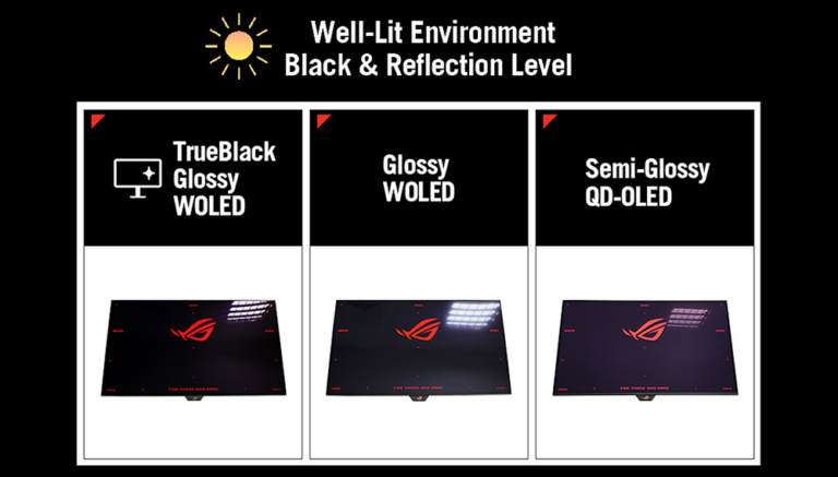 Asus Debut Two New ROG Strix 32" WOLED Monitors with New 'TrueBlack ...