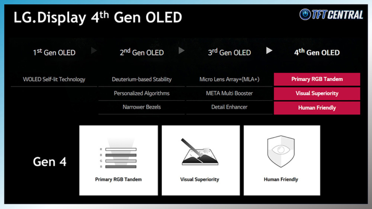 4th Gen Primary RGB Tandem OLED Monitors Are Here! - Gigabyte MO27Q28G ...