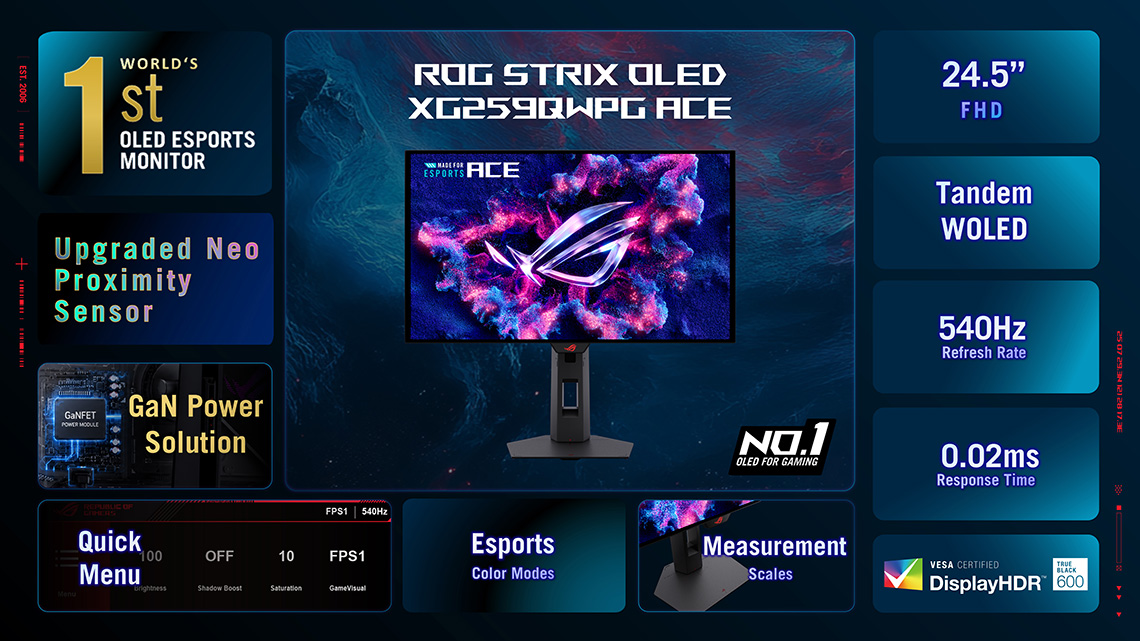 [Round-up] Asus ROG Announce Their New Monitors at Computex 2026 ...