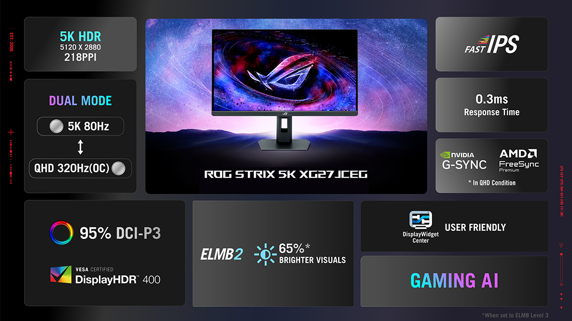 Asus Launch the ROG Strix XG27JCEG, Their Second 27" 5K Dual-Mode IPS ...